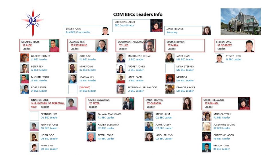 Basic Ecclesial Communities (BECs) – Church Of Divine Mercy